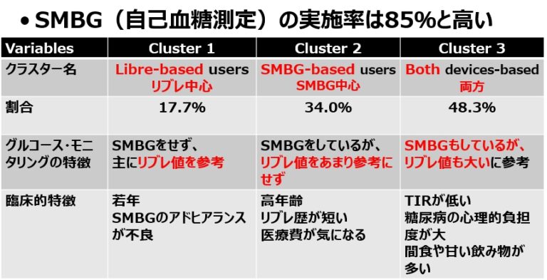 フリースタイルリブレと自己血糖測定実施の関係に関する多施設共同研究が医学雑誌に掲載されました 大阪府高槻市澤木内科・糖尿病クリニック